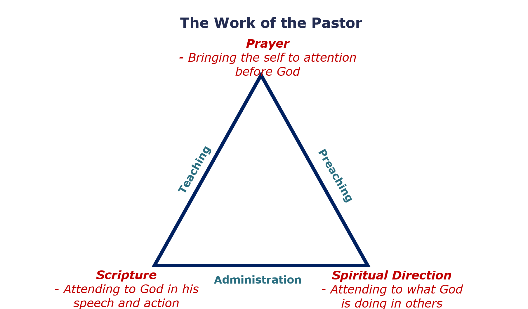 Pastor, Are You Doing the Work of the Pastor? - Stephen Byler